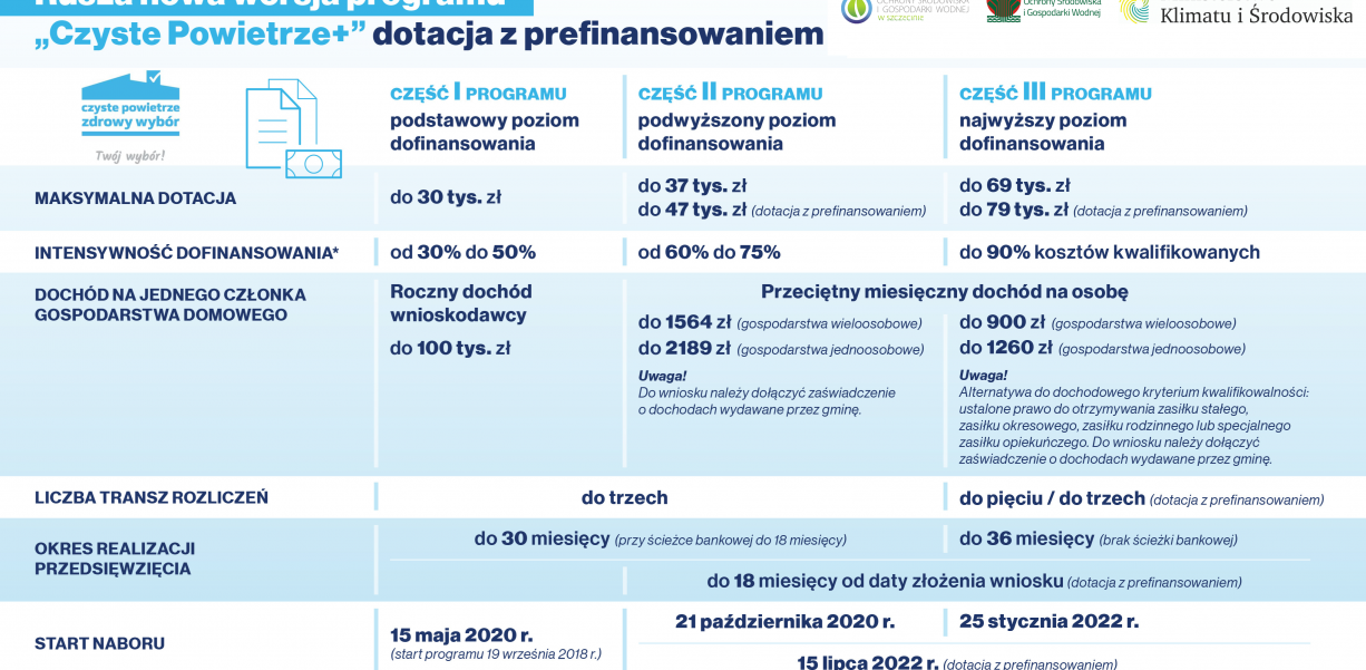 Program "Czyste powietrze" | Połczyn-Zdrój